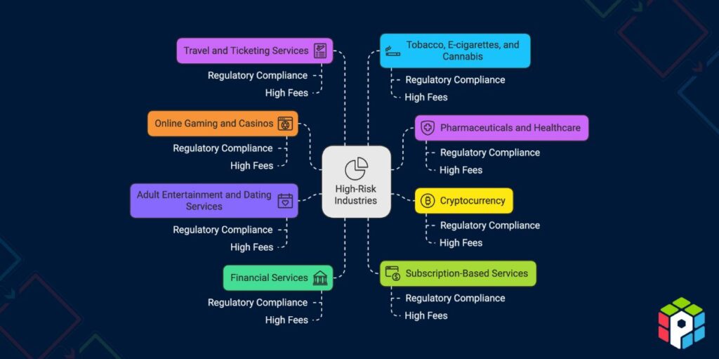 What Are High-Risk Businesses? A Guide to Identification and Solutions